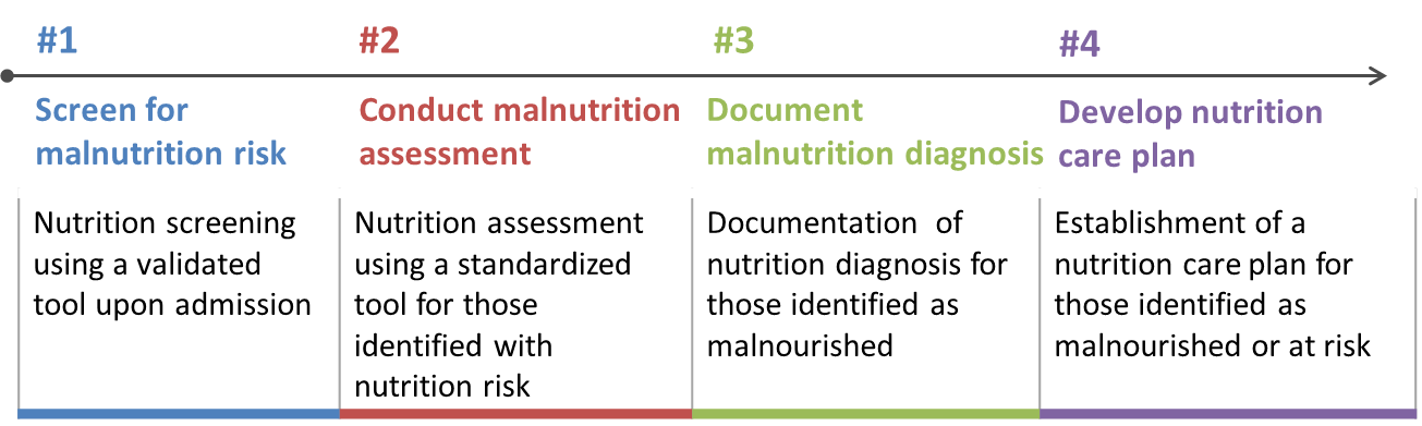 Quick Start Guide - MQii
